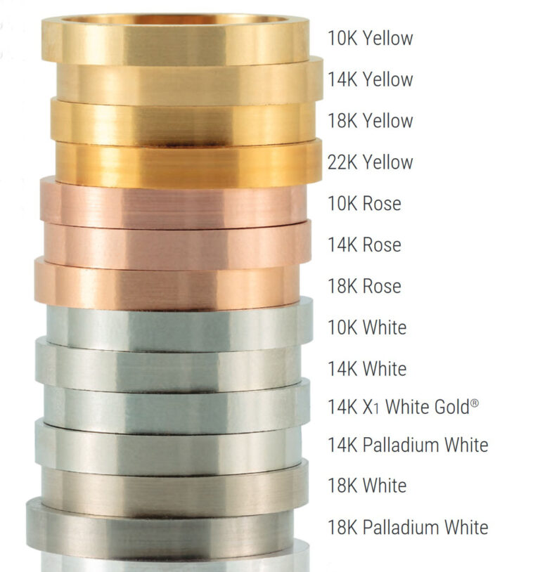 Differences Between 10K, 14K, & 18K Gold: Advantages and Disadvantages