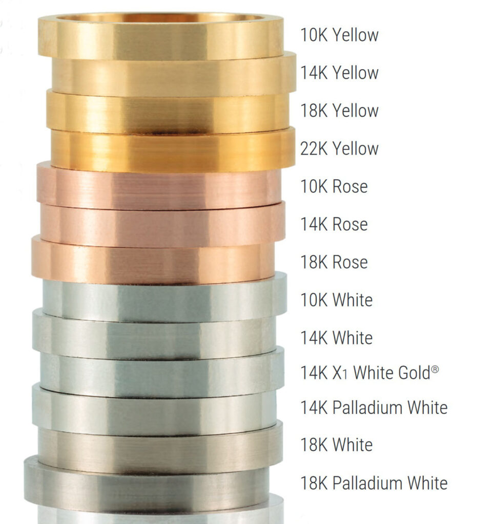 Differences Between 10K, 14K, & 18K Gold: Advantages and Disadvantages